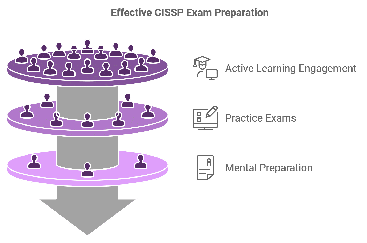 Ultimate CISSP Exam Guide 2025: Ace the CISSP on First Try