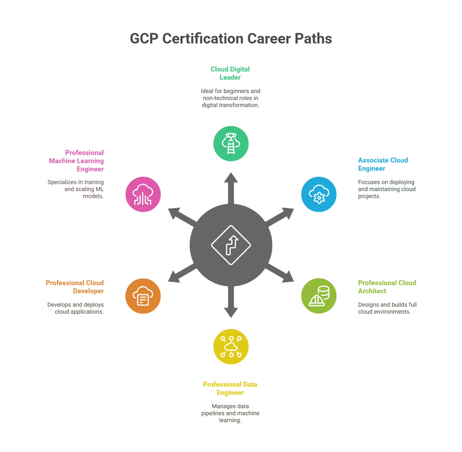 Google Cloud Certification Exam Cost: An Overview for 2025