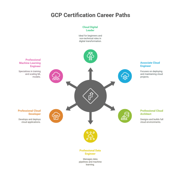 Google Cloud Certification Exam Cost: An Overview for 2025