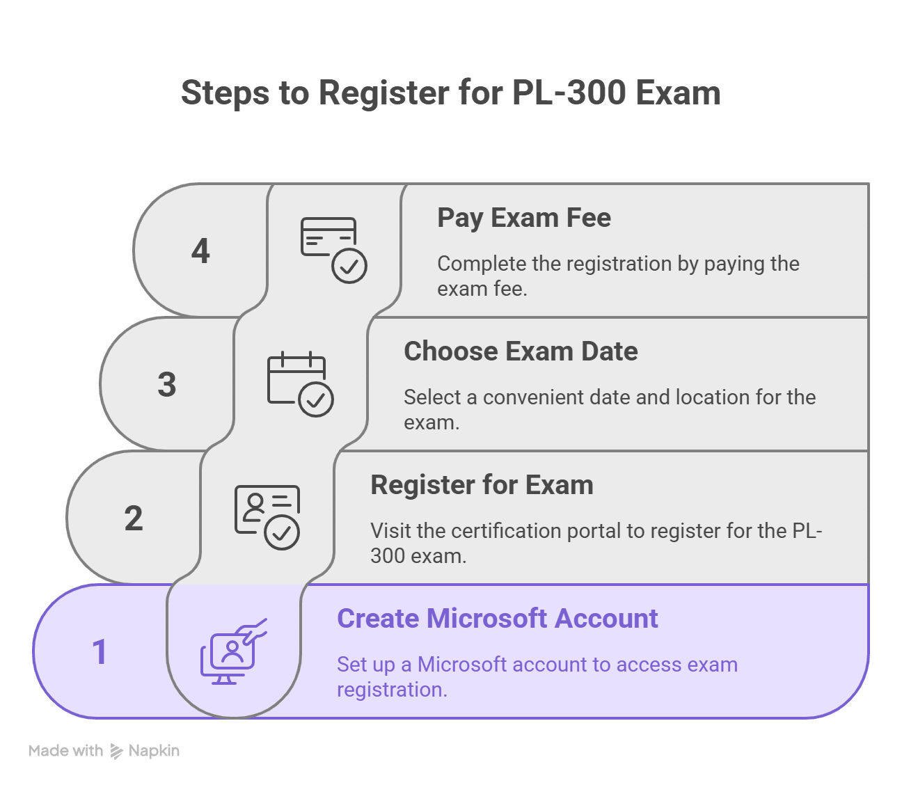 PL-300 Exam: What You Need to Know