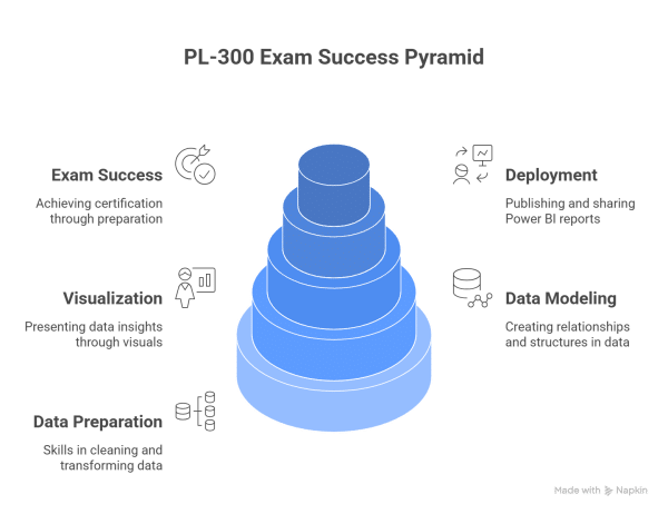 PL-300 Exam: What You Need to Know