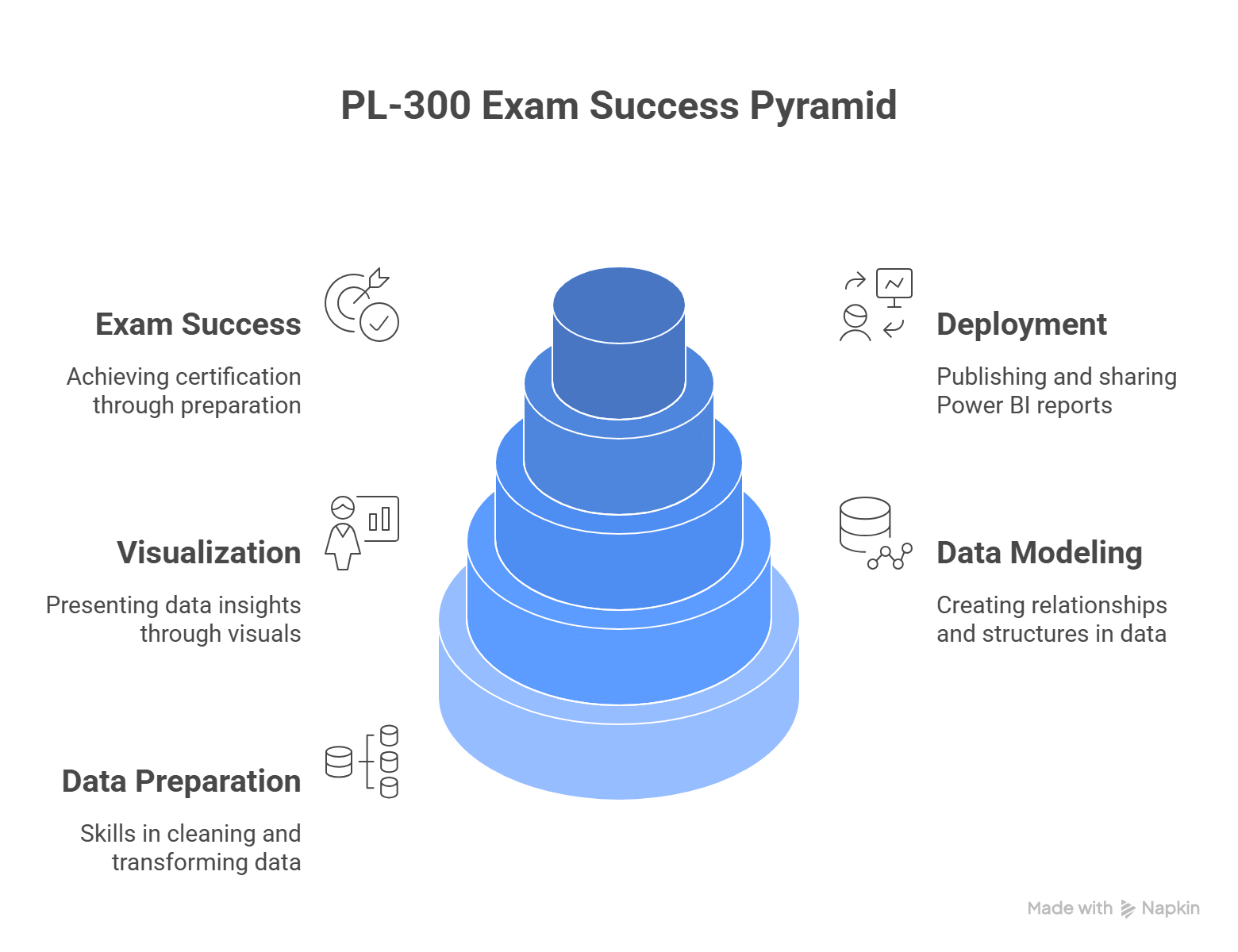 PL-300 Exam: What You Need to Know