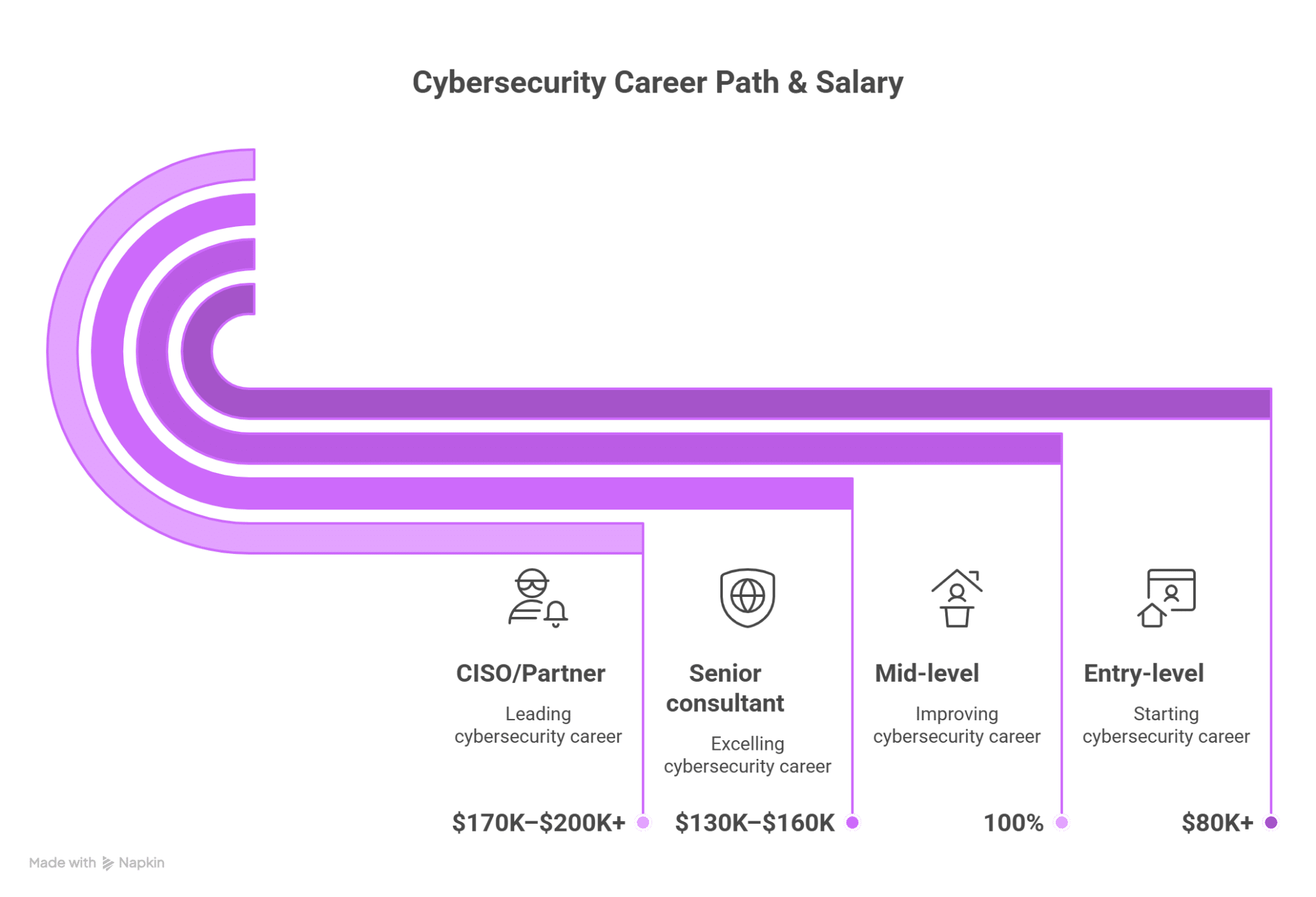 8 Popular Cybersecurity Certifications in 2025