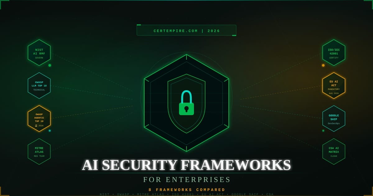 Best AI Security Frameworks for Enterprises 2026