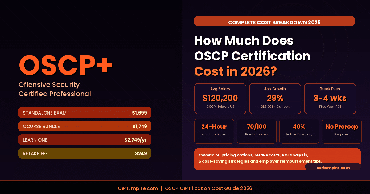 OSCP Certification Cost 2026: Complete Breakdown Guide