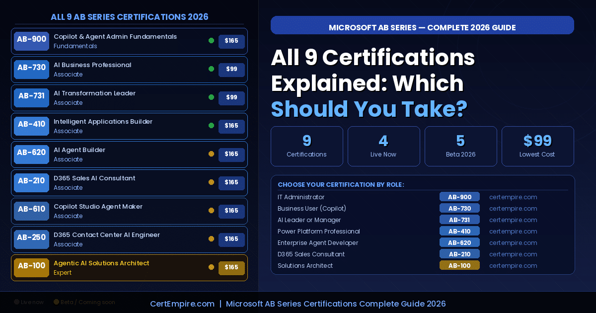 Microsoft AB Series Certifications: Complete Guide 2026
