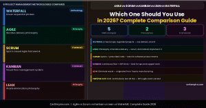 Agile vs Scrum vs Kanban vs Lean vs Waterfall: Full Guide 2026
